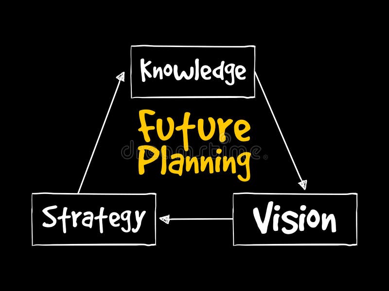 Future Planning Knowledge, Strategy, Vision Stock Illustration ...
