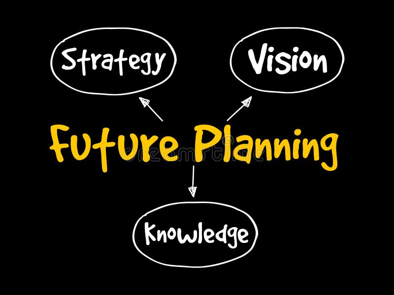 Future Planning Knowledge, Strategy, Vision Stock Illustration ...