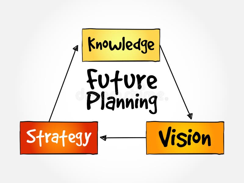 Future Planning (knowledge, Strategy, Vision Stock Illustration ...