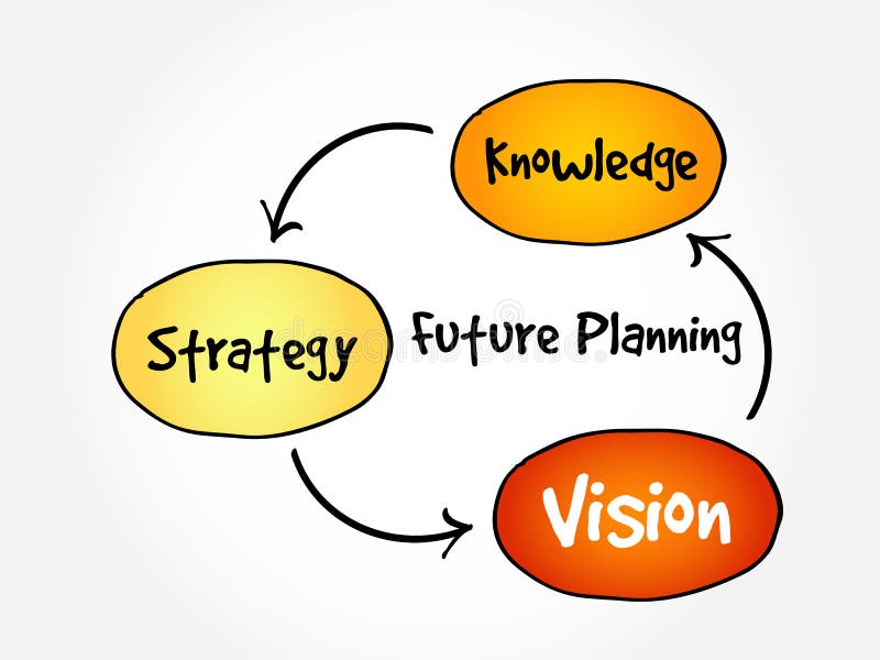 Future Planning (knowledge, Strategy, Vision Stock Illustration ...