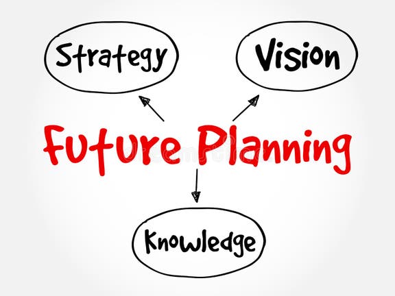 Future planning mind map stock illustration. Illustration of direction ...