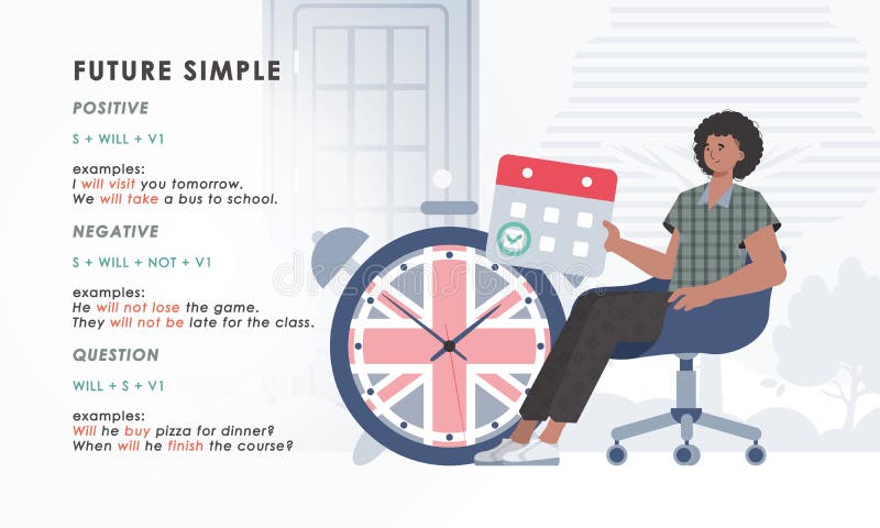 Future Simple Rule. Poster for Learning English. Trendy Vector Style ...
