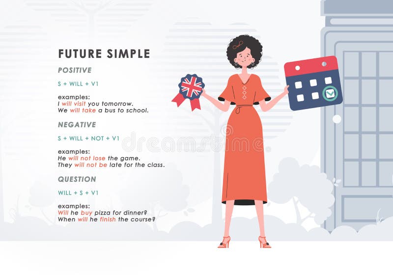 Future Simple Rule. Poster for Learning English. Vector Illustration ...
