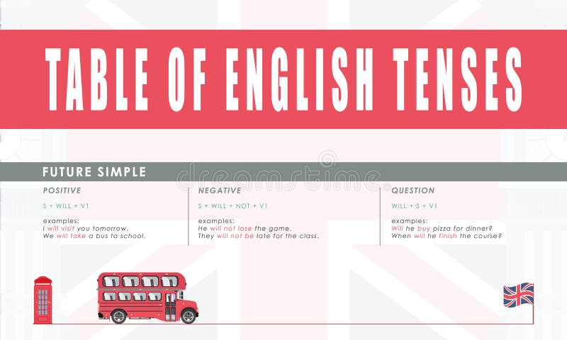 Future Simple. Rule for the Study of Tenses in English. the Concept of ...
