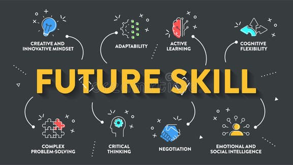 Future Skill Framework Diagram Infographic Vector Has Active Leaning ...