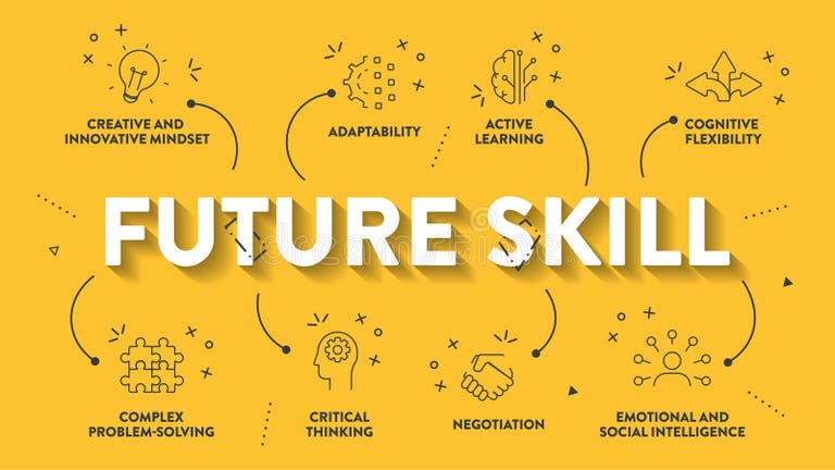Future Skill Framework Diagram Infographic Vector Has Active Leaning, Complex Problem Solving ...