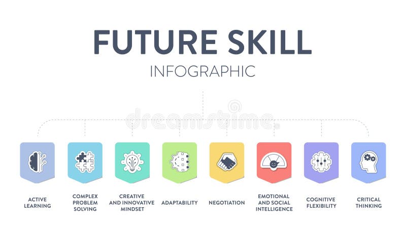 Future Skill Framework Diagram Infographic Vector Has Active Leaning ...