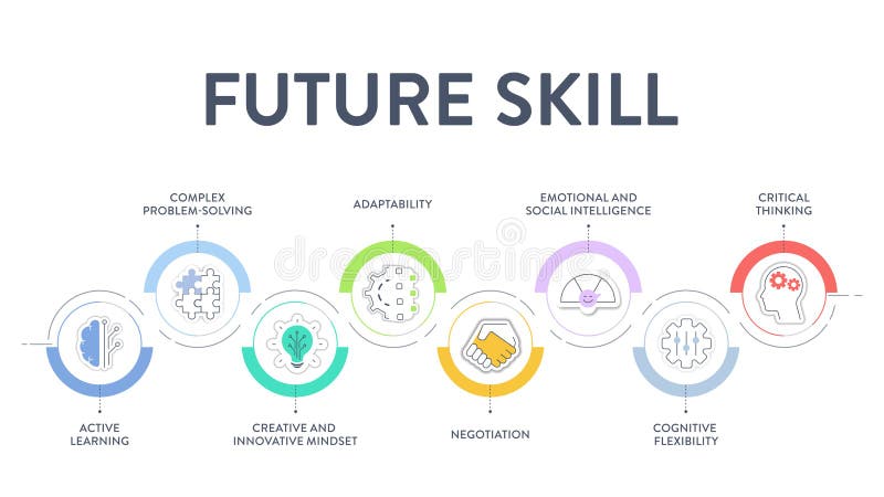 Future Skill Framework Diagram Infographic Vector Has Active Leaning ...