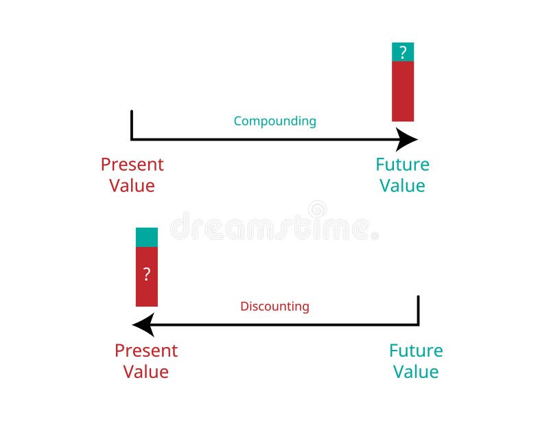 Future Value Compare with Present Value Stock Vector - Illustration of ...