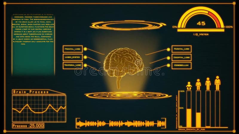 Futuristic Brain Interface UI HUD Animation Digital Neural Dashboard ...