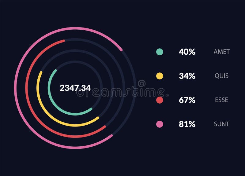 Futuristic Dashboard Infographic. Data Visualization Pie Chart, Finance ...