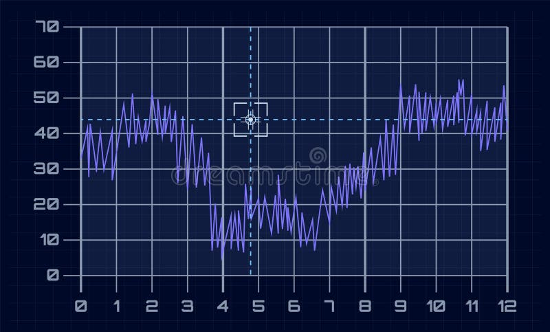 Futuristic Heads Up Display Interface Showing a Fluctuating Graph with ...