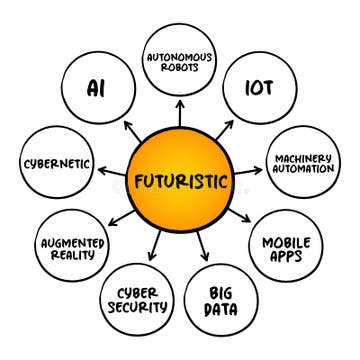 Futuristic Mind Map Process, Technology Concept for Presentations and ...