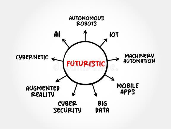 Futuristic Mind Map Process, Technology Concept for Presentations and ...