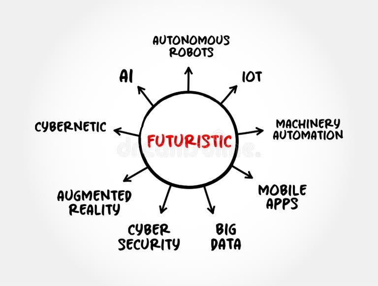Futuristic Mind Map Process, Technology Concept for Presentations and ...