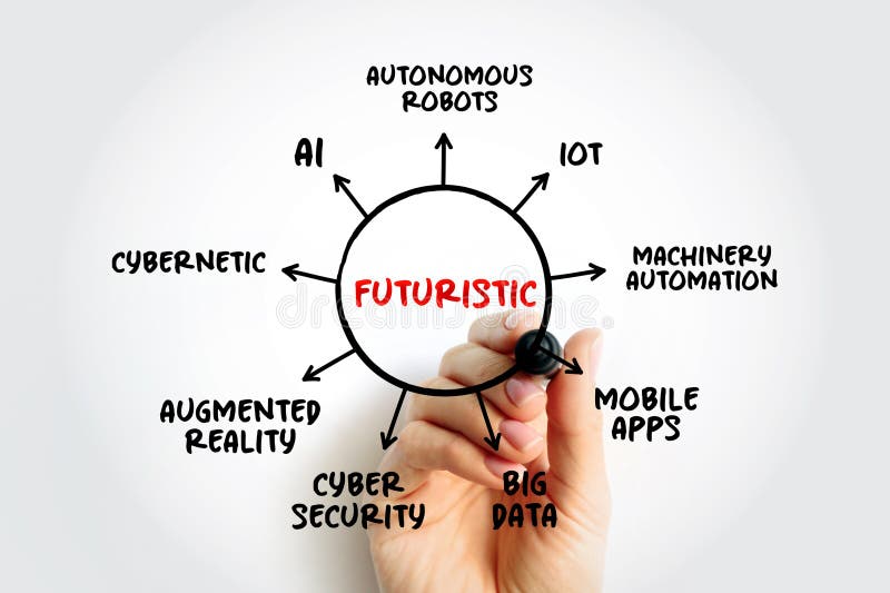 Futuristic Mind Map Process, Technology Concept for Presentations and ...