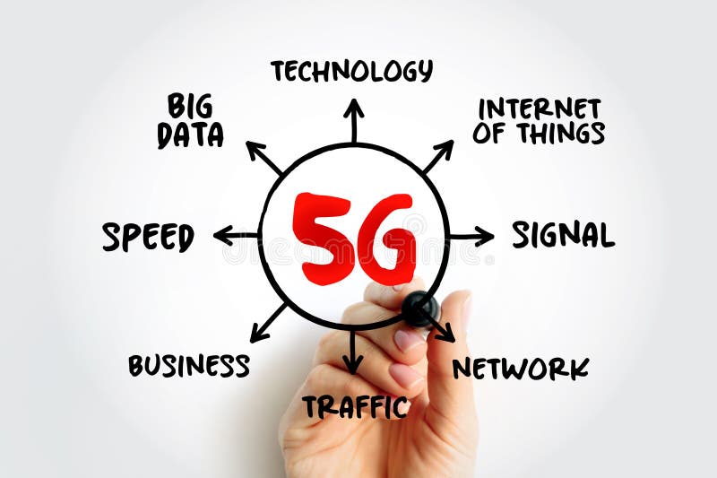 5G - Fifth Generation Technology Standard for Broadband Cellular ...