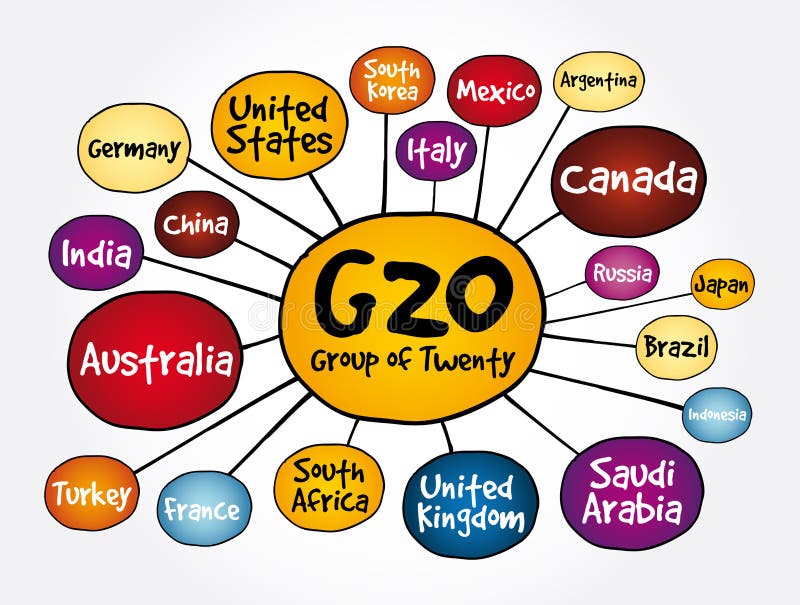 The G20 or Group of Twenty International Forum 19 Countries Mind Map ...