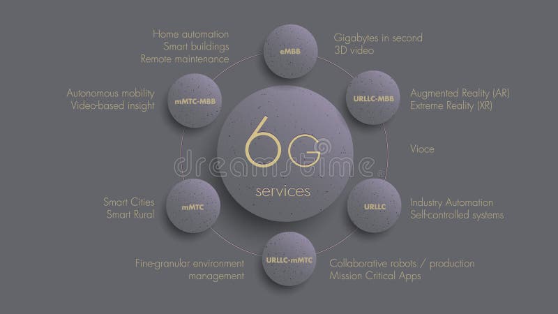 6G services stock illustration. Illustration of mobile - 306562492