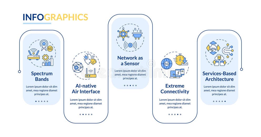 6G Technologies Rectangle Infographic Vector Stock Vector ...