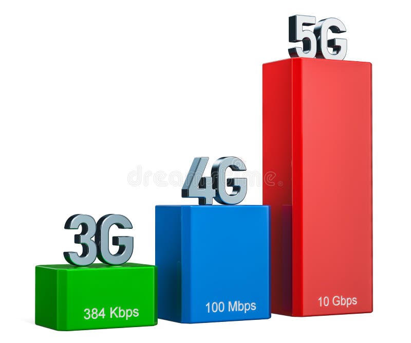 Wireless Network Speed Evolution Concept 5G Stock Illustration ...