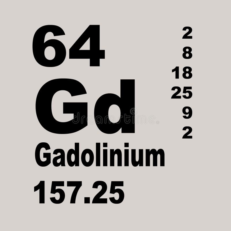 Gadolinium Periodic Table
