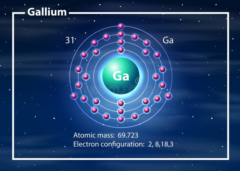 Gallium on the Periodic Table of the Elements Stock Image - Image of ...