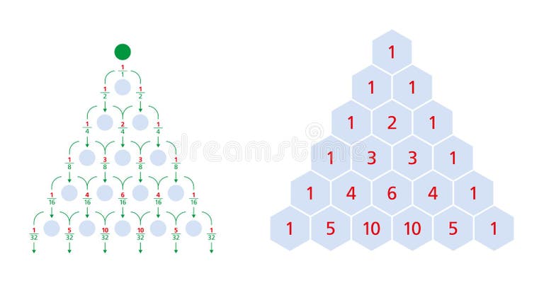 Pascal Triangle Stock Illustrations – 19 Pascal Triangle Stock ...