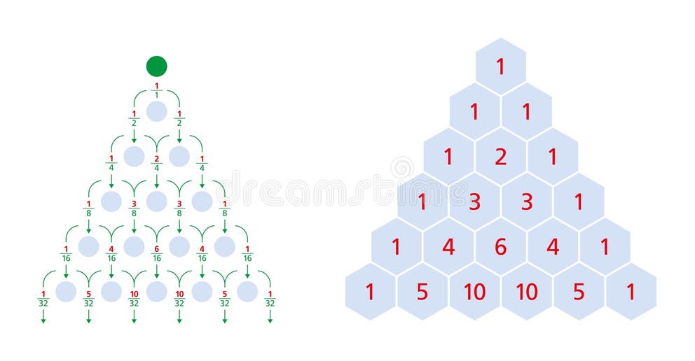 Pascal Triangle Stock Illustrations – 19 Pascal Triangle Stock ...