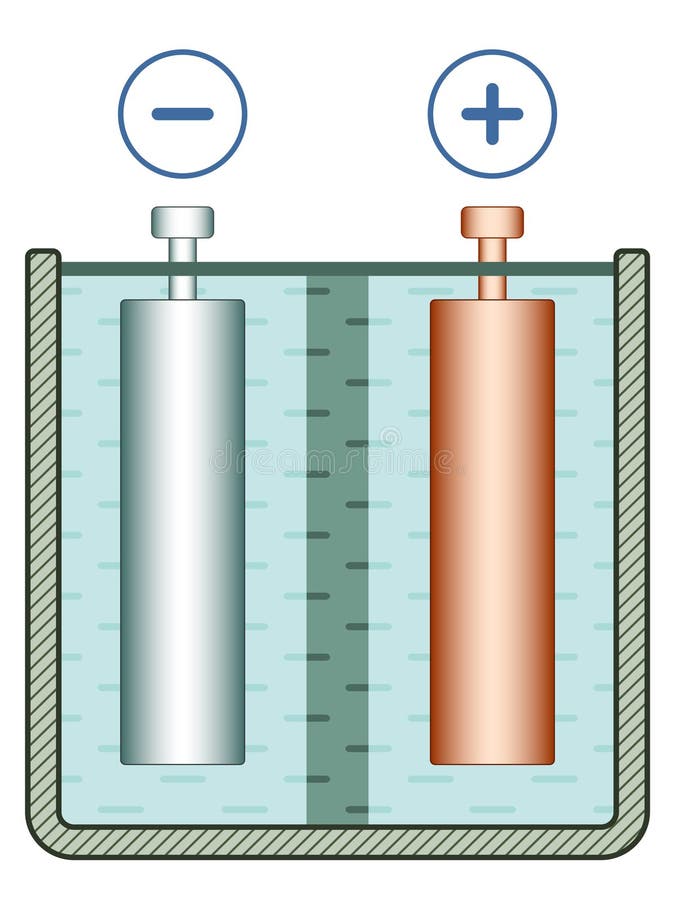 Galvanisk cell vektor illustrationer. Illustration av aktuellt - 47129113