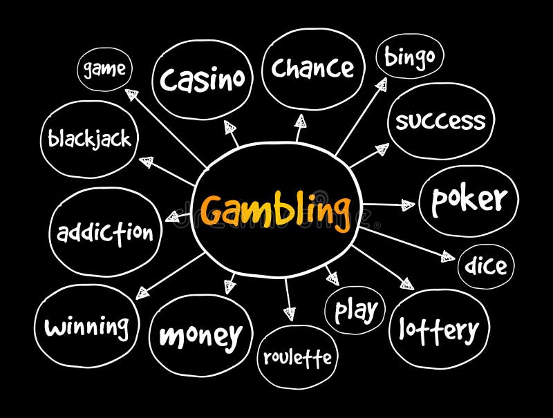 Gambling Mind Map, Concept for Presentations and Reports Stock ...