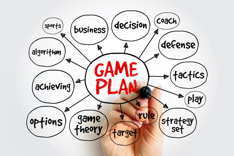 Game Plan Mind Map, Concept for Presentations and Reports Stock Image ...