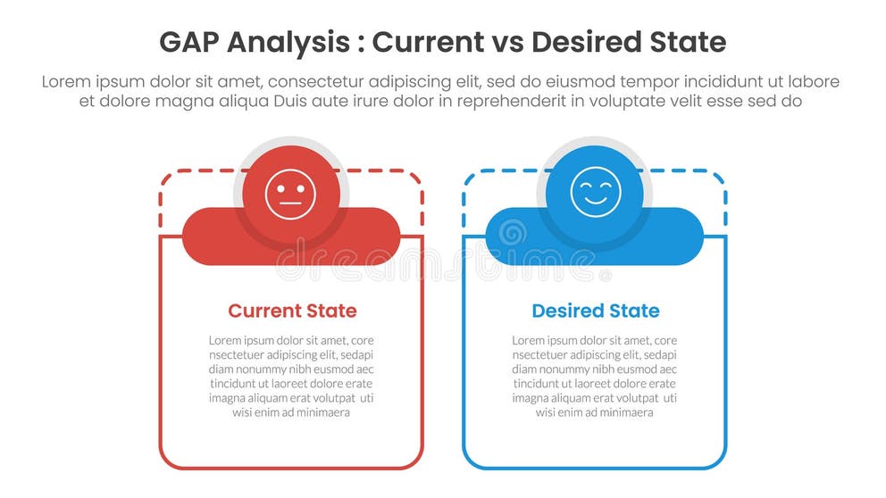 Gap Analysis Comparison Concept for Infographic Template Banner with ...