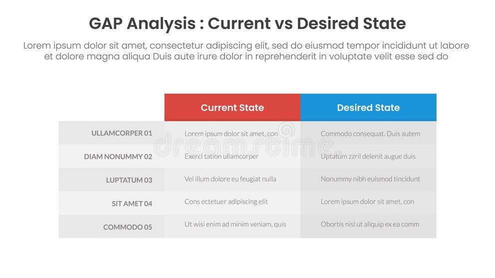 Gap Analysis Comparison Concept for Infographic Template Banner with ...