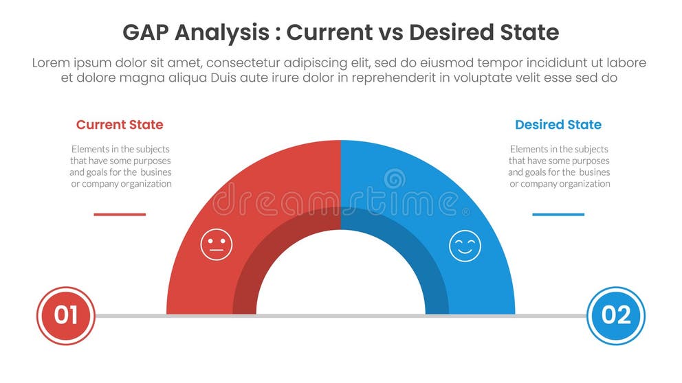 Gap Analysis Comparison Concept for Infographic Template Banner with ...