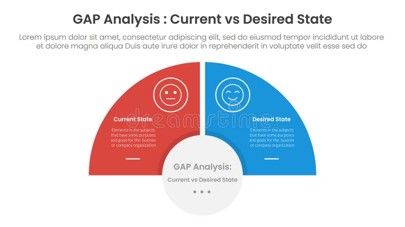 Gap Analysis Comparison Concept for Infographic Template Banner with ...