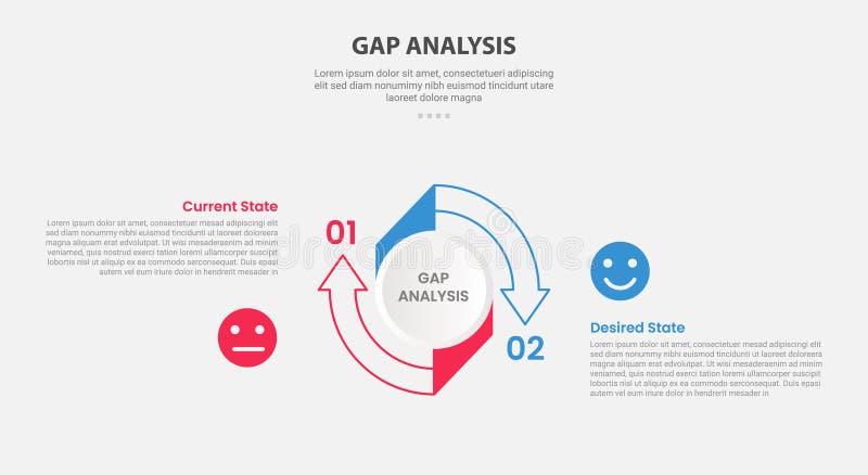 GAP Analysis Infographic Outline Style with 2 Point Comparison Template ...