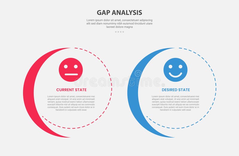 GAP Analysis Infographic Outline Style with 2 Point Comparison Template ...