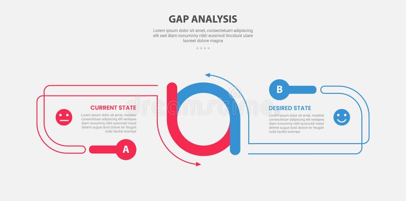 GAP Analysis Infographic Outline Style with 2 Point Comparison Template ...