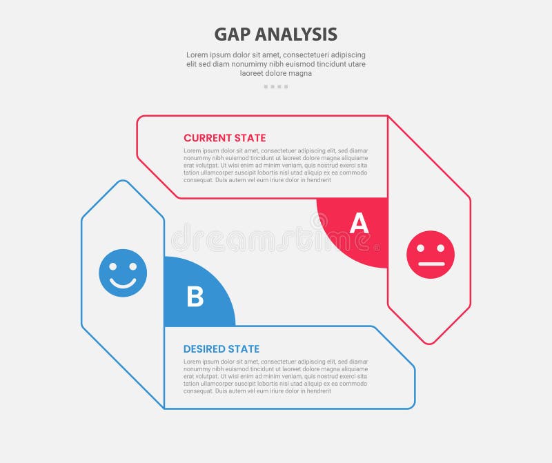 GAP Analysis Infographic Outline Style with 2 Point Comparison Template ...