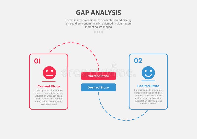 GAP Analysis Infographic Outline Style with 2 Point Comparison Template ...