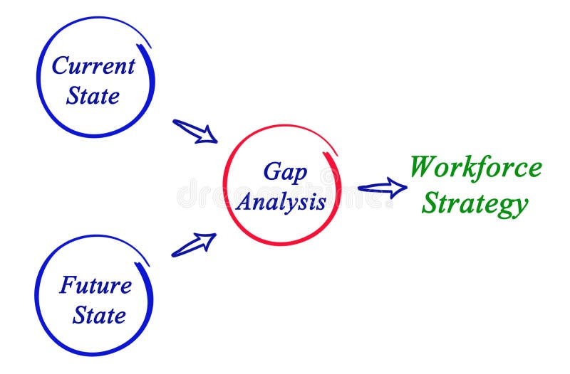 Gap Analysis and Workforce Strategy Stock Illustration - Illustration ... Gap Analysis and Workforce Strategy Stock Illustration - Illustration ...