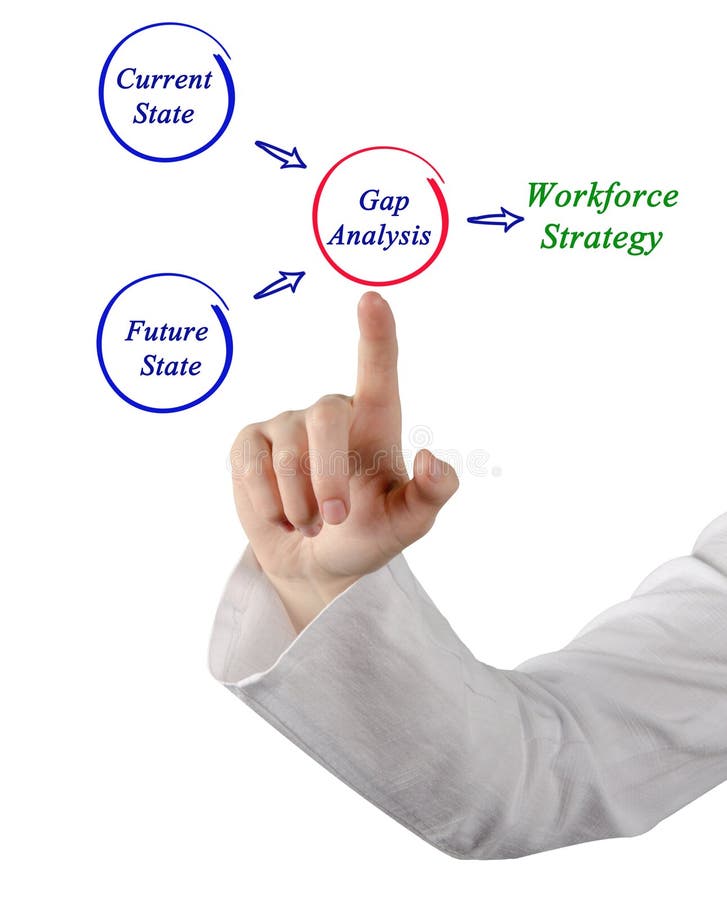 Gap Analysis and Workforce Strategy Stock Photo - Image of consulting ...