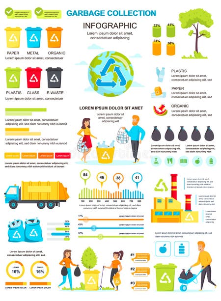 Garbage Collection Banner with Infographic Elements. Poster Template ...
