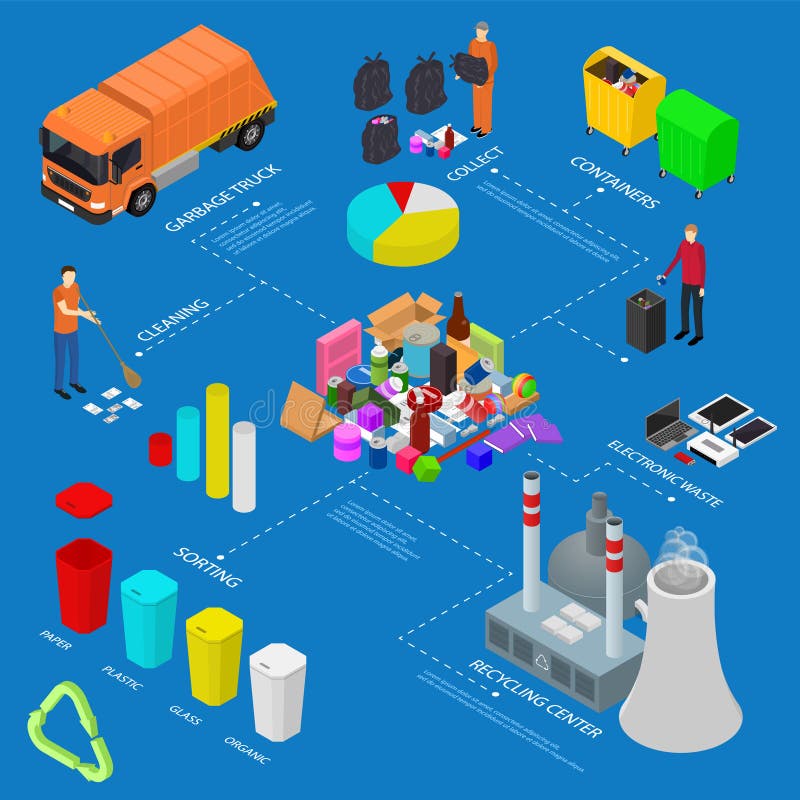 Garbage Recycling Signs 3d Infographics Concept Card Poster Isometric ...