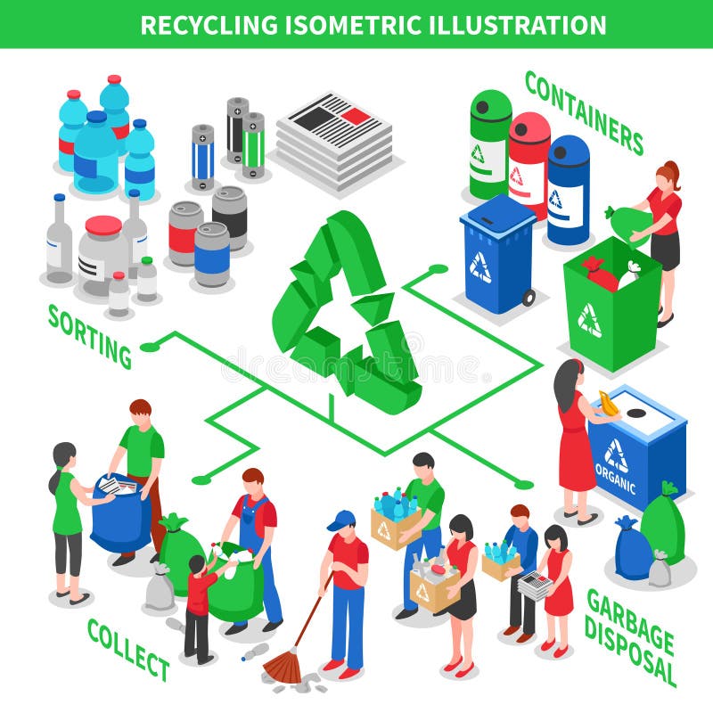 Recycling Isometric Stock Illustrations – 7,107 Recycling Isometric ...