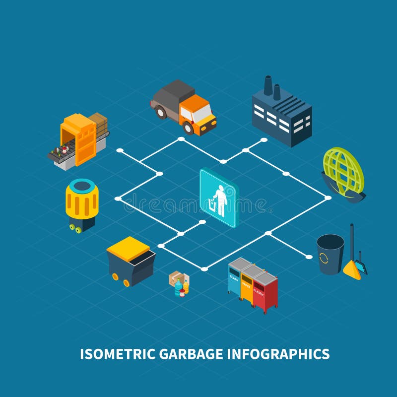 Garbage infographics set stock vector. Illustration of hygienic - 49175138
