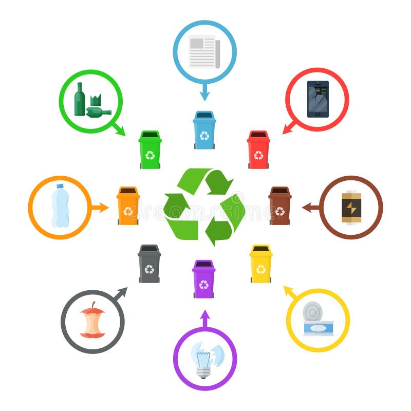 Garbage segregation icons stock vector. Illustration of metal - 102642212