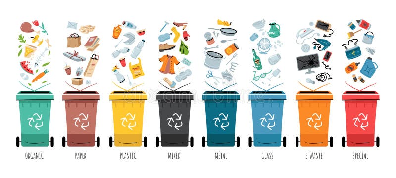 Waste Collection, Segregation and Recycling Illustration. Garbage Types ...
