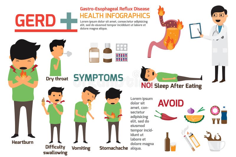Gastro-Esophageal Reflux Disease GERD Infographics. Symptoms a Stock ... Gastro-Esophageal Reflux Disease GERD Infographics. Symptoms a Stock ...